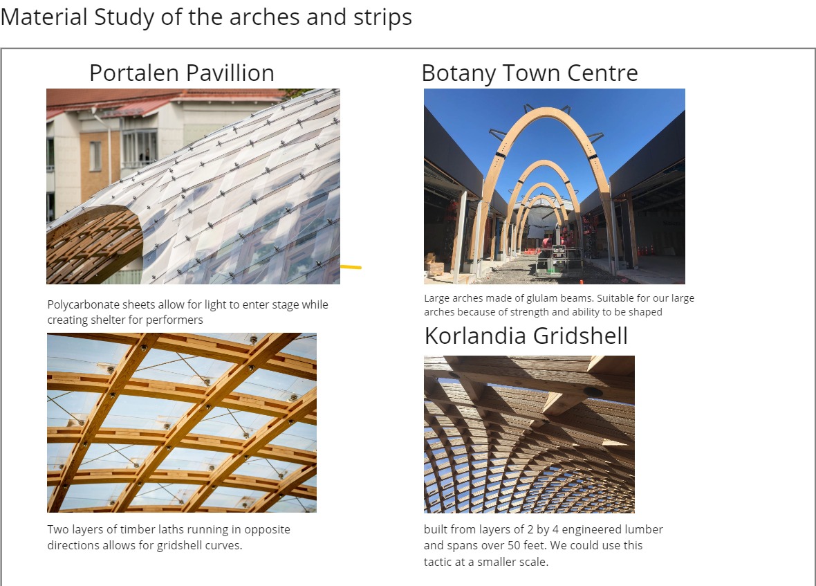 Group 2 Midterm (Inho Jung, Ethan Bloom, Evan Doty Kenneth Alessandro ...