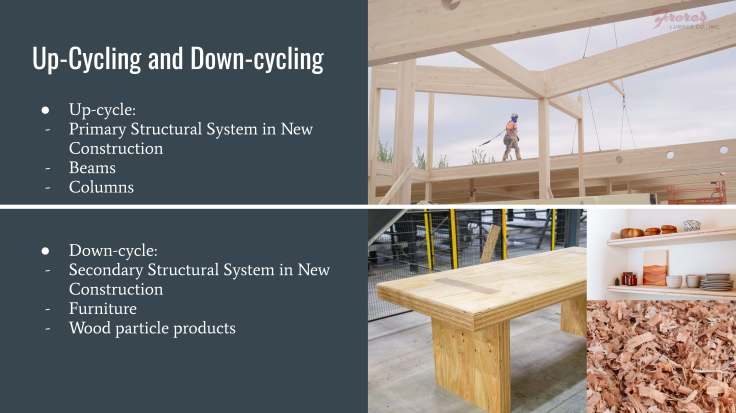 End-of-Life and Reusing Mass Timber – Timber Tectonics in the Digital Age