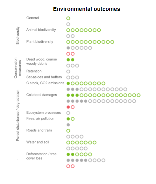 Better Timber Sourcing – Timber Tectonics in the Digital Age