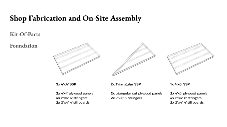 Group 2 – Timber Tectonics Design – Timber Tectonics in the Digital Age